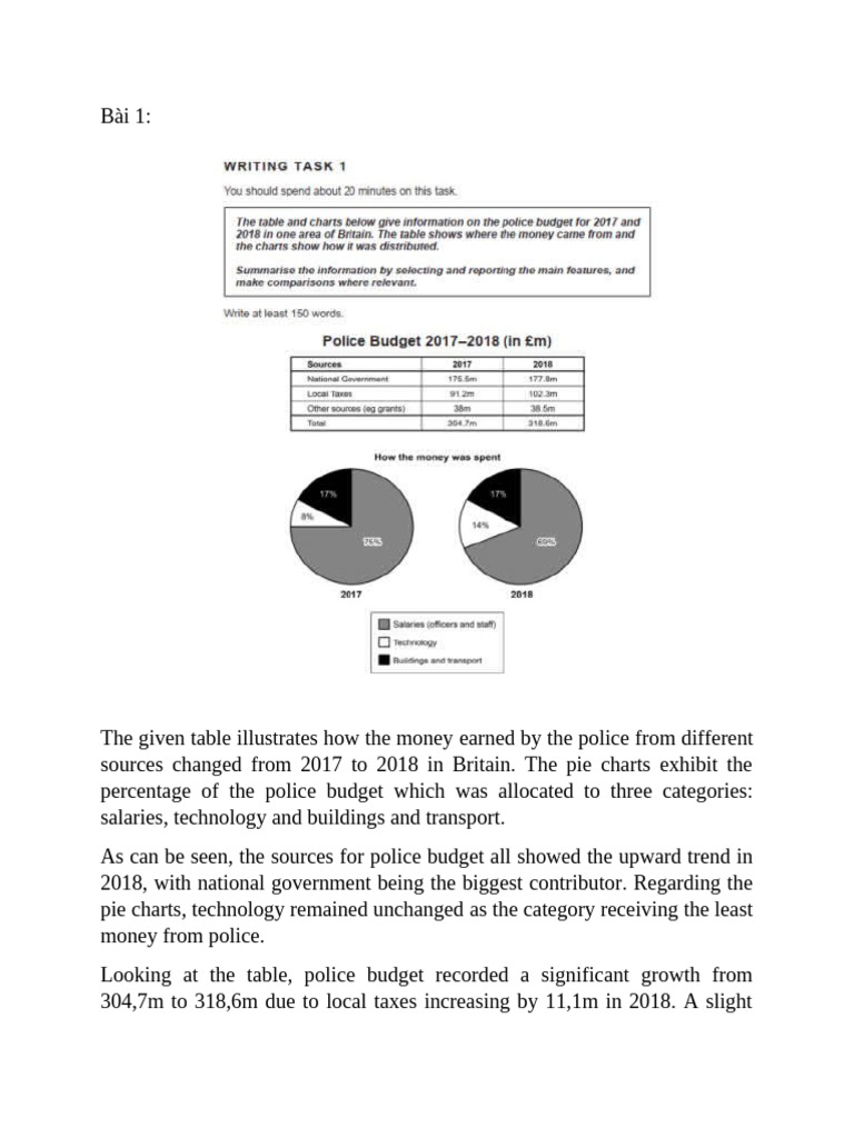 Writingtask 1 | PDF