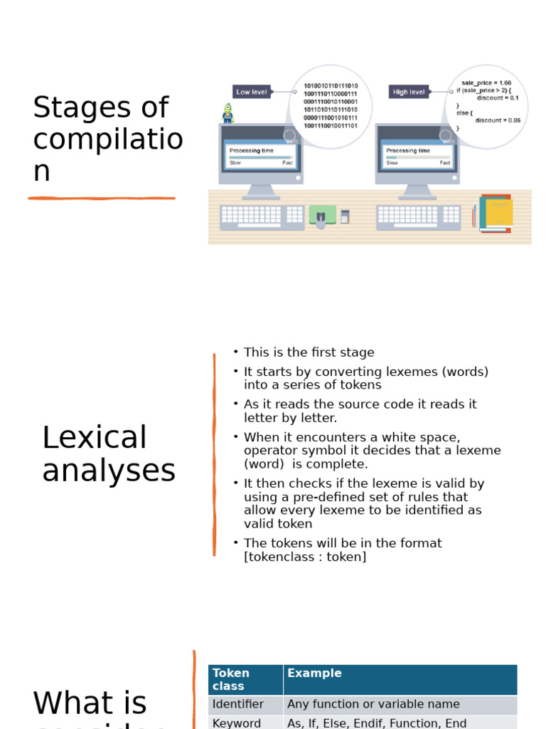 Two's Complement Representation of Negative Numbers | PDF | Parsing ...