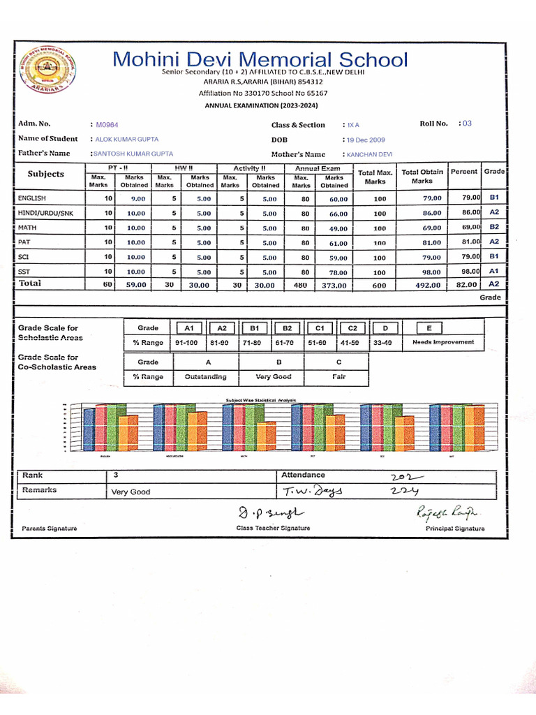 Mdms Class 9 Students Marksheet | PDF