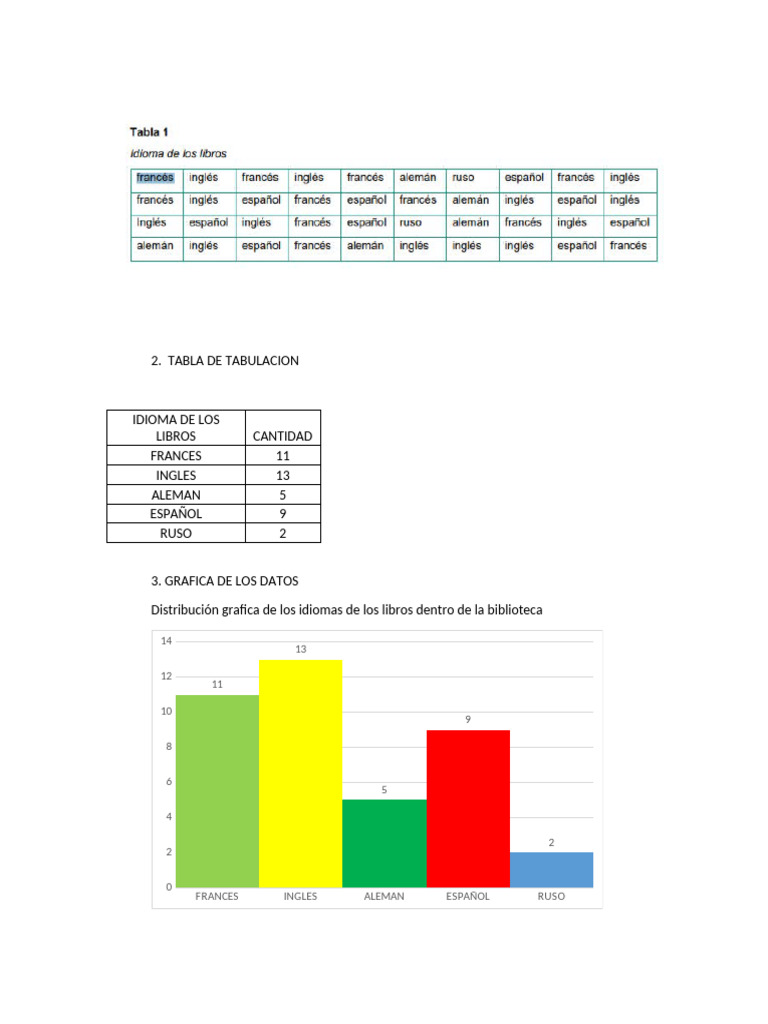 TABULACION DE DATOS | PDF