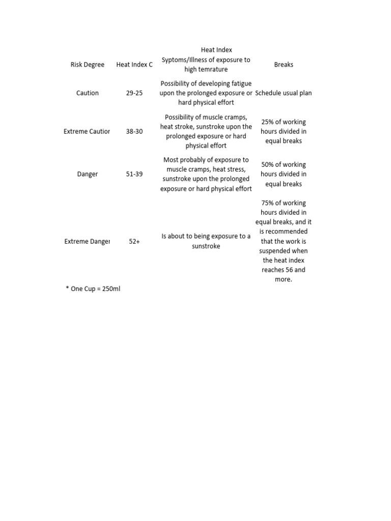 Heat Stress Checklist 30-04-2025 | PDF