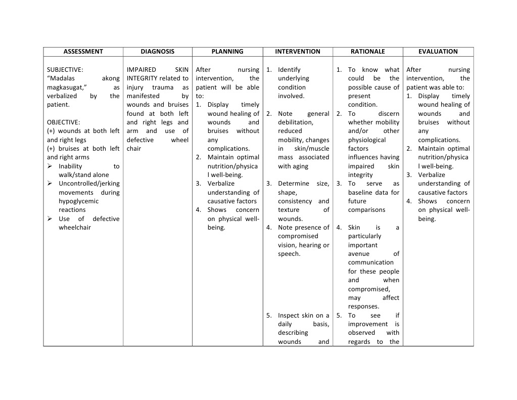 Assessment Diagnosis Planning Intervention Rationale Evaluation | PDF ...