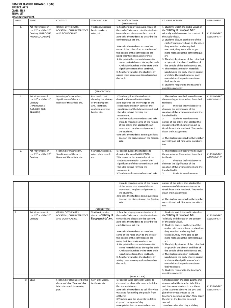 Sss3 Summer School Work Plan 2024 | PDF | Drawing | Pottery