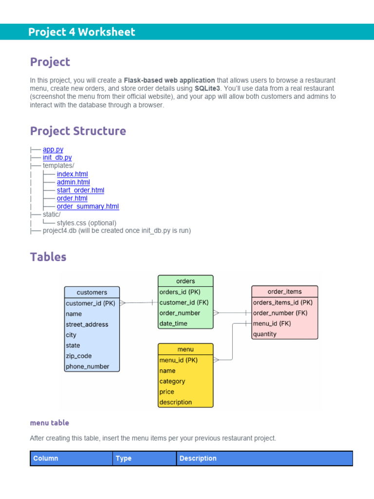 CPS 3320 Project 4 Worksheet | PDF | Menu | Software