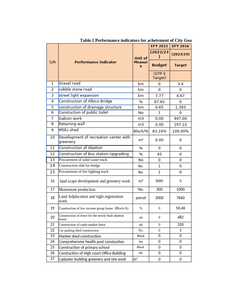 2017-2019 CIP Working Table - Finalized | PDF | Government Budget ...