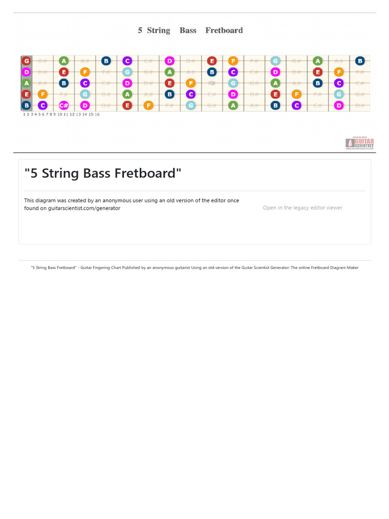 5 String Bass Fretboard Diagram | PDF