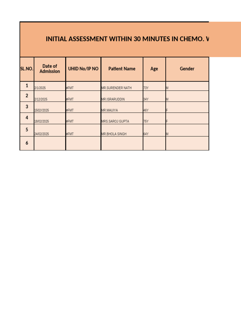 Chemo Ward Initial Assessment Data | PDF | Blood Transfusion | Childbirth