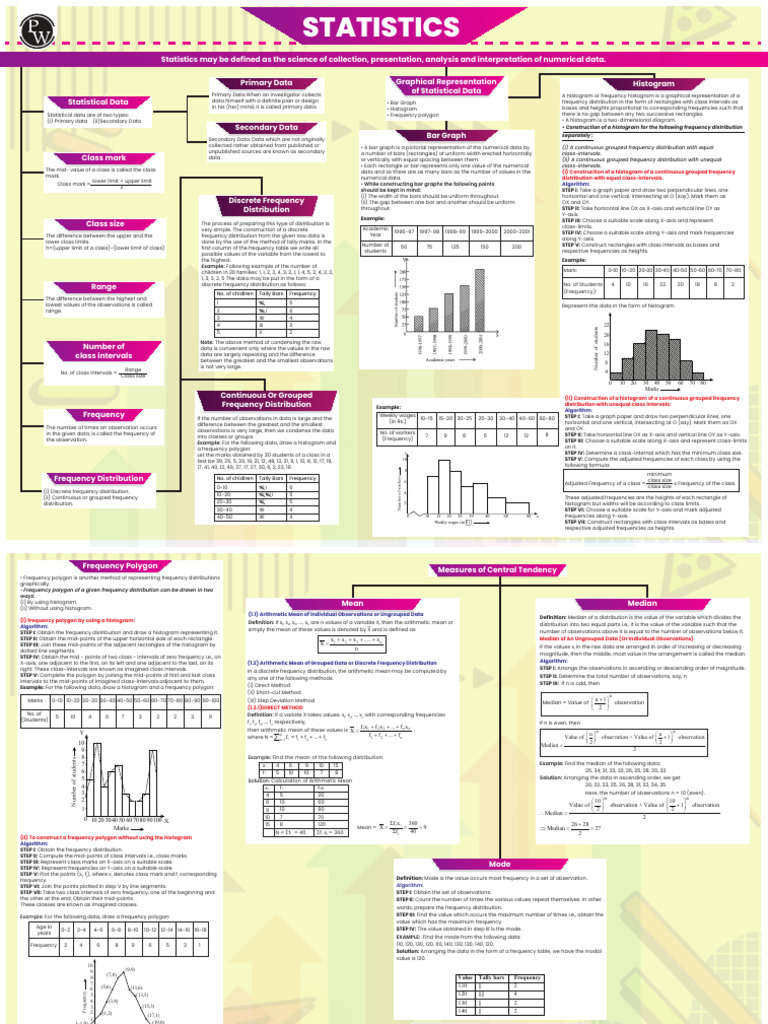 Statistics - Mind Map Mathematics | PDF | Histogram | Mode (Statistics)