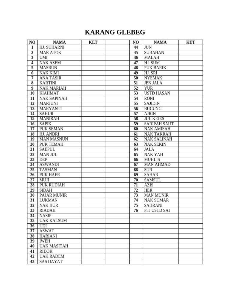 Karang Petak | PDF
