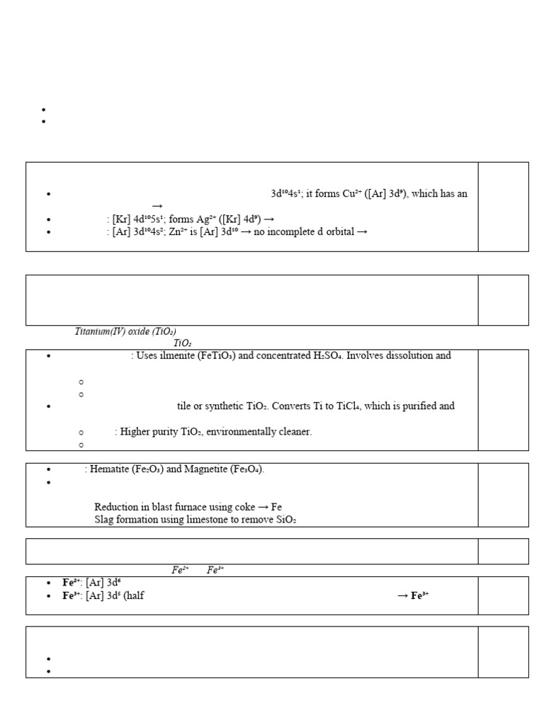 SCH400 - 433 Comparative Study of Transition Elements Regular 2024 - 2025 Sem 2 CAT 2 Final ...