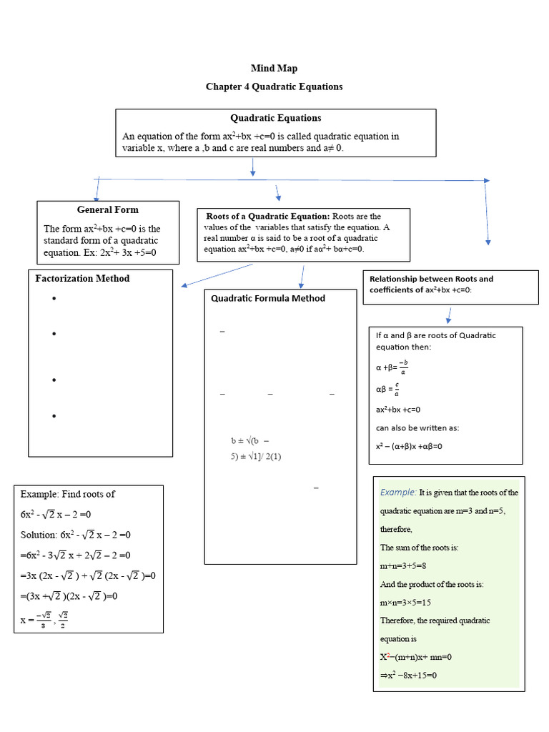 Mind Map Ch4, Class 10 | PDF | Quadratic Equation | Abstract Algebra
