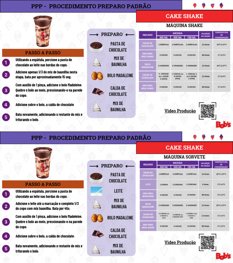 PPP - Cake Shake | PDF