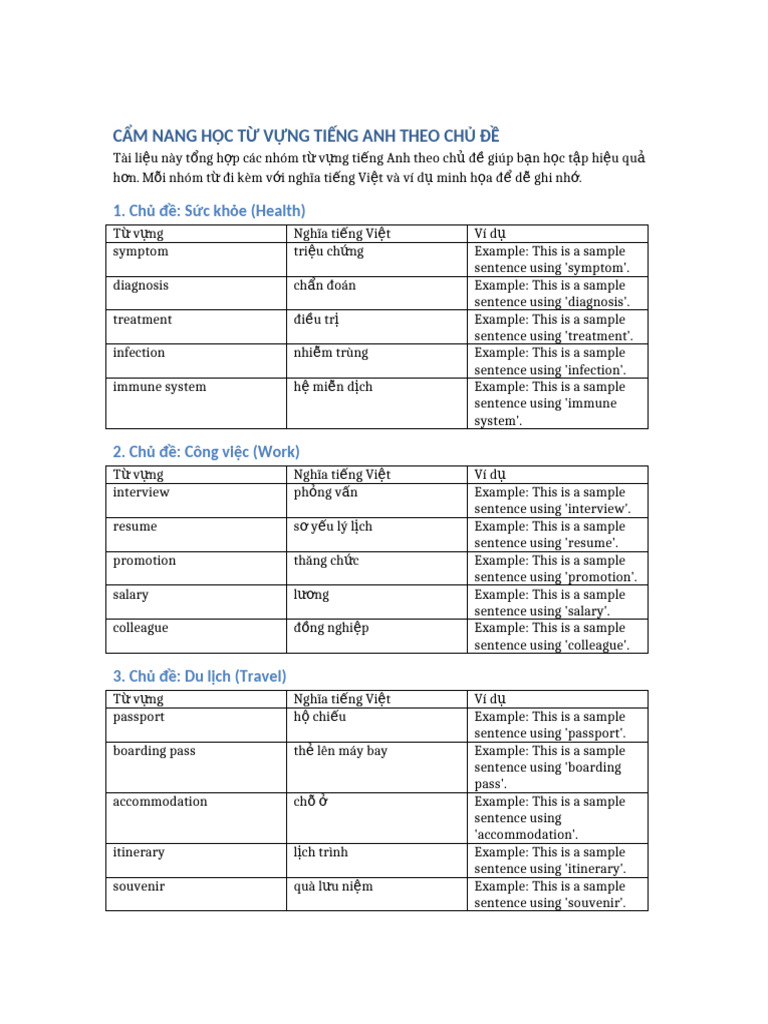 Cam_nang_tu_vung_Theo_Chu_De | PDF