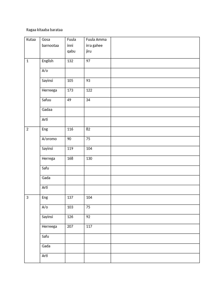 Ragaa Kitaaba B | PDF