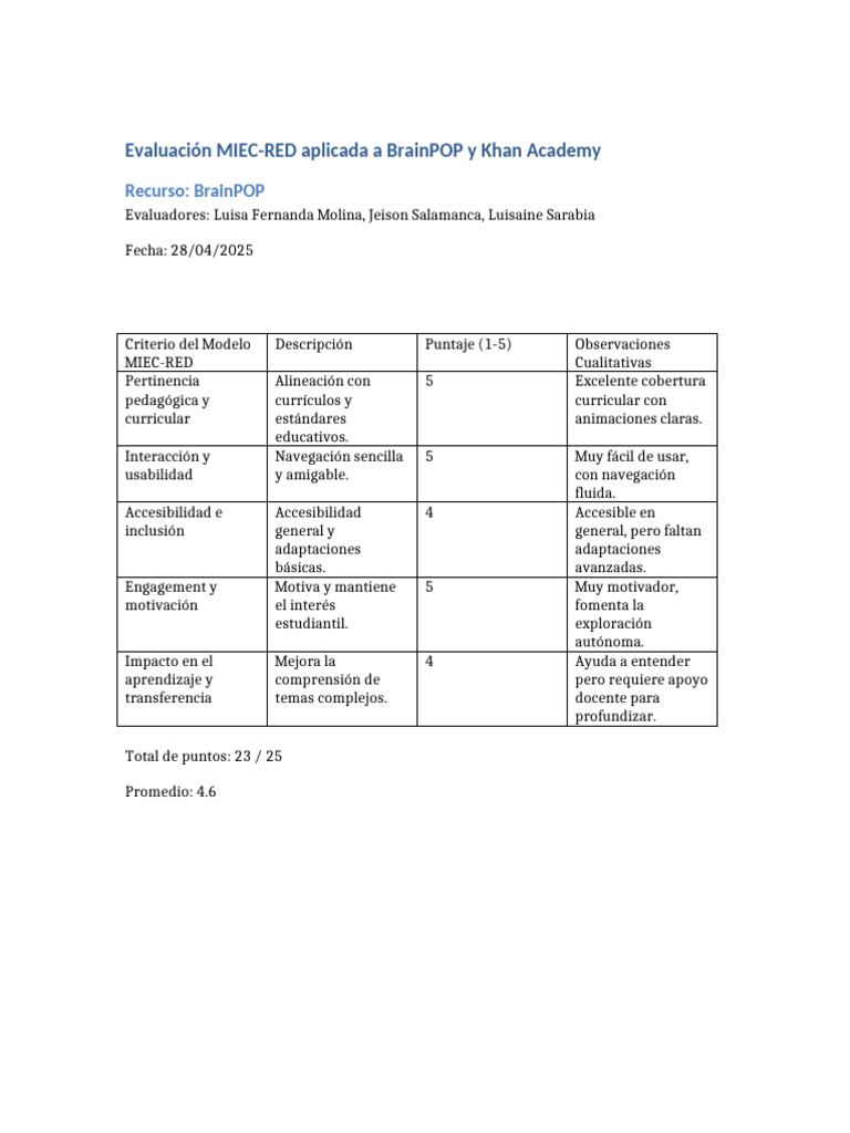 Evaluacion MIEC-RED BrainPOP KhanAcademy | PDF | Plan de estudios | Inclusión (Educación)