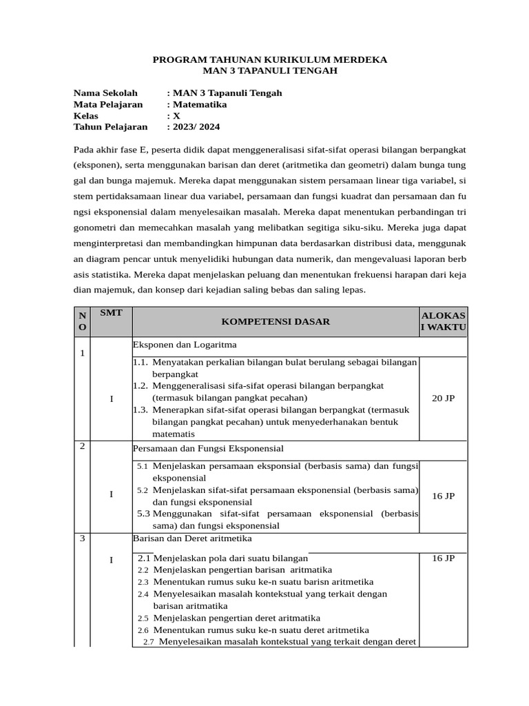 PROGRAM TAHUNAN KURIKULUM MERDEKA | PDF