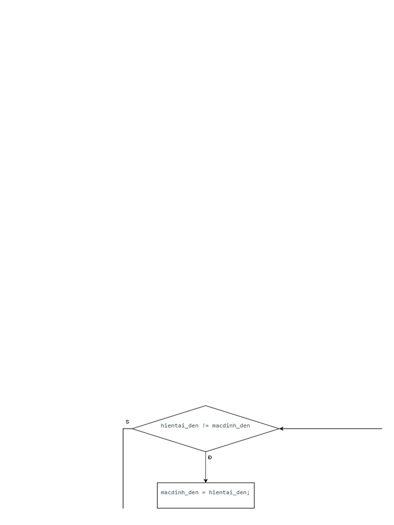 Luudothuattoannutnhanonoff Drawio | PDF