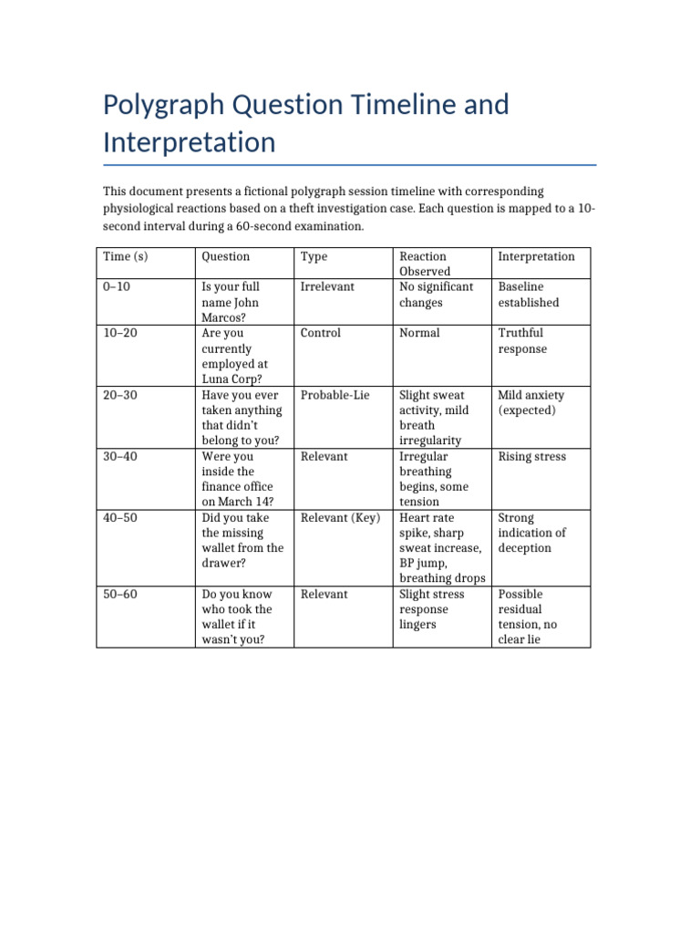 Polygraph Timeline Theft Case | PDF