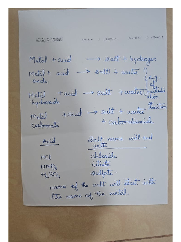 Chemistry Reference Sheet | PDF