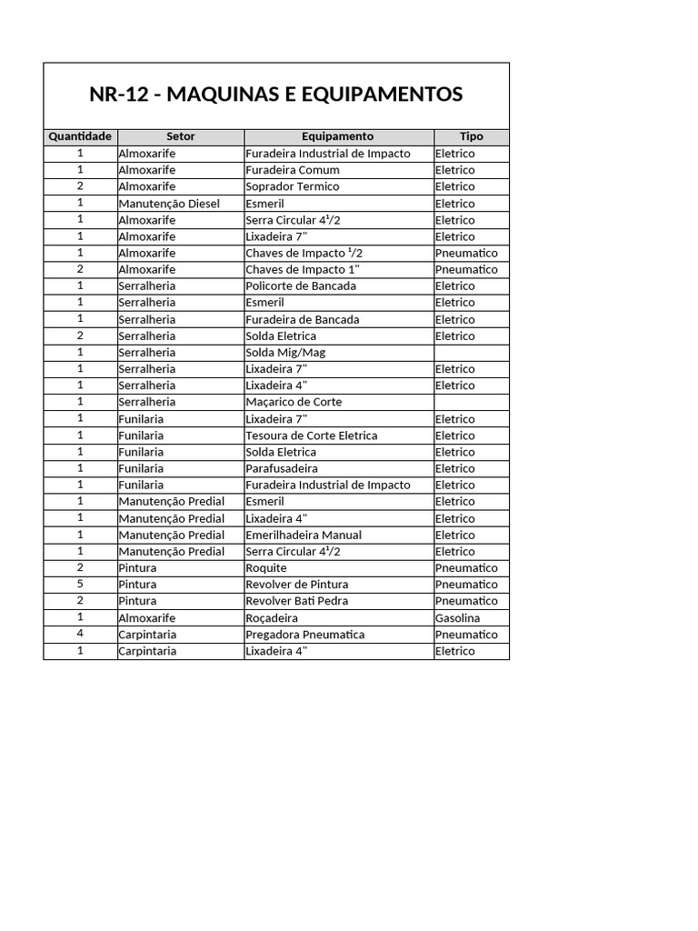 Equipamentos NR-12: Lista e Tipos | PDF