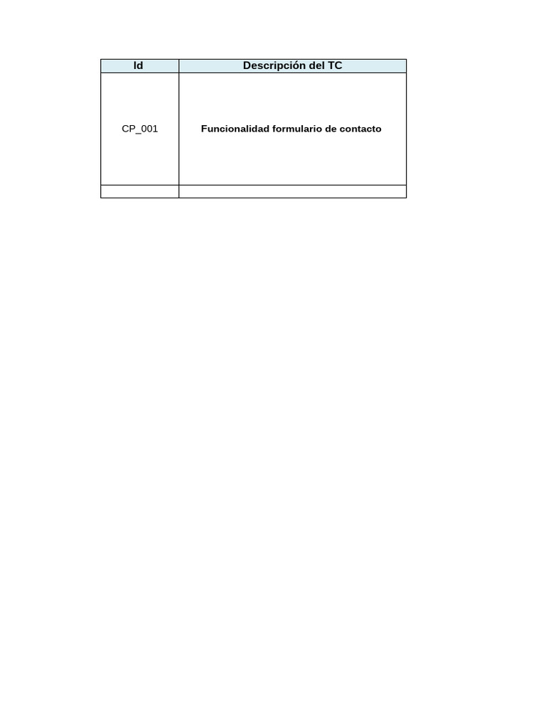 Id Descripción Del TC: Funcionalidad Formulario de Contacto | PDF | Internet | ciberespacio