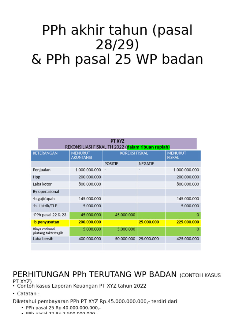 Perhitungan PPh Badan PT XYZ 2022 | PDF