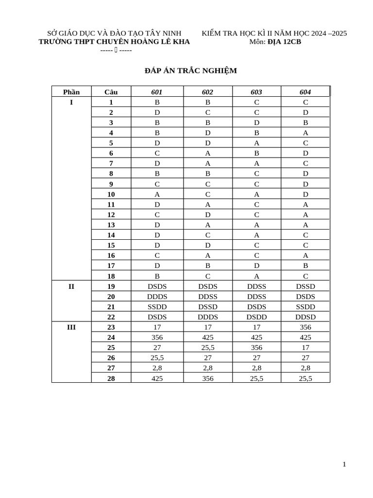 Điali12cb Hkii NH 2024 2025 Dapan | PDF