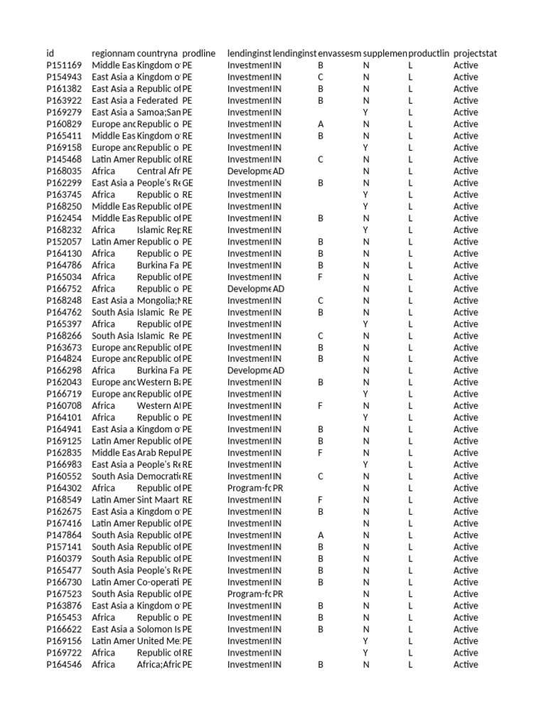 Projects Operations Csv | PDF