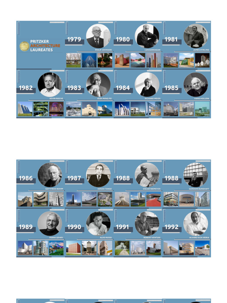 Pritzker Archi. | PDF