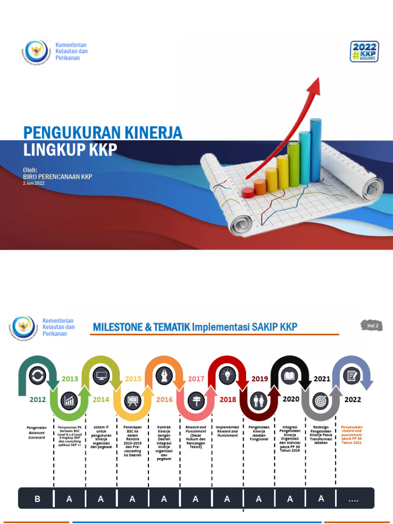 mATERI PENGUKURAN KINERJA | PDF