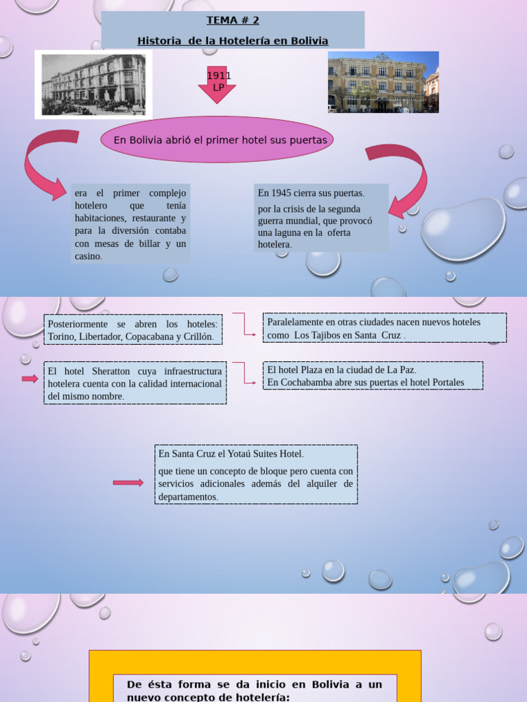 Presentación Tema 2 Hoteleria | PDF