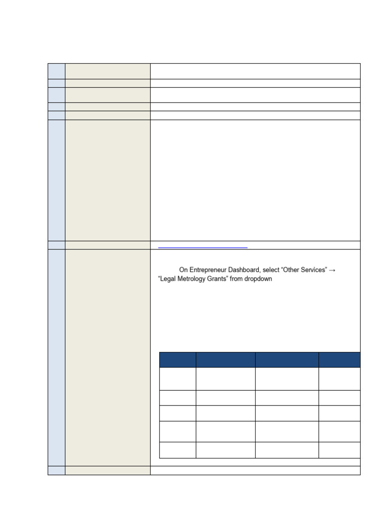 Legal Metrology - SOP For Repairing License | PDF