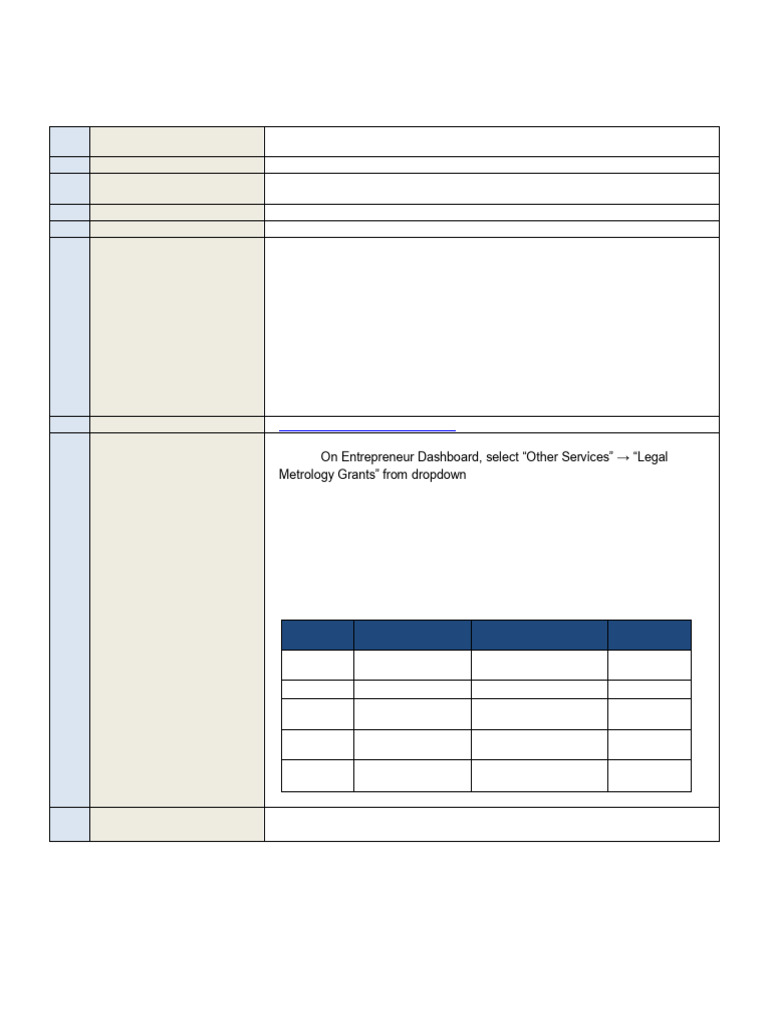 Legal Metrology - SOP For Dealing License | PDF