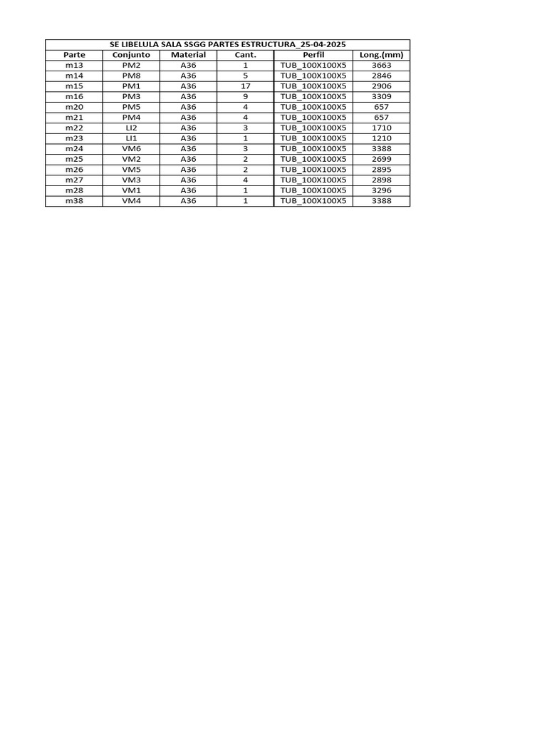 Resporte Sala SSGG - SE Libelula | PDF