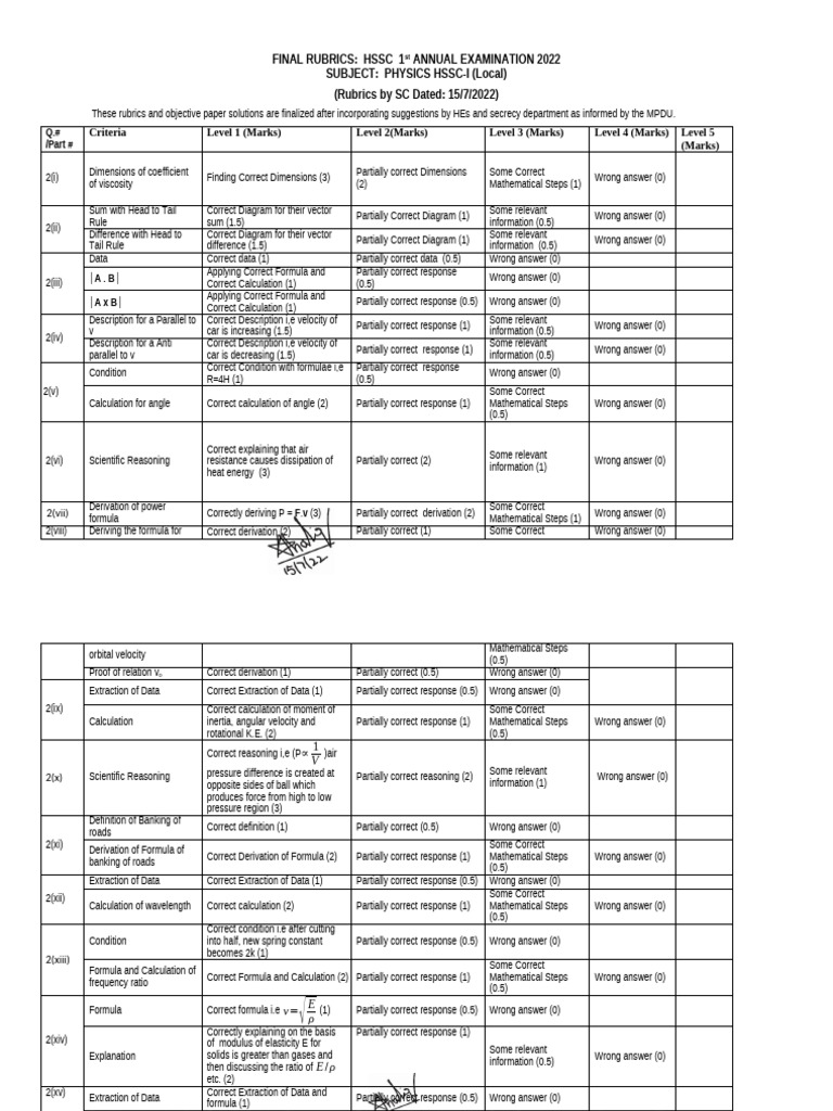 Physics-I (Local) Rubrics by SCs Final Dated 15 July | PDF | Euclidean ...