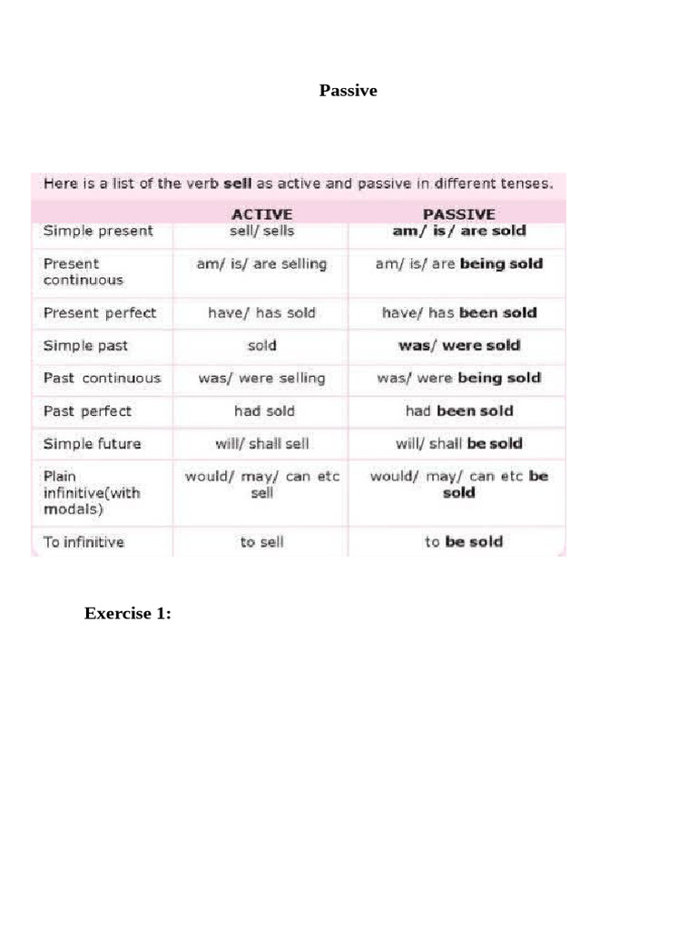 Passive Grammar | PDF