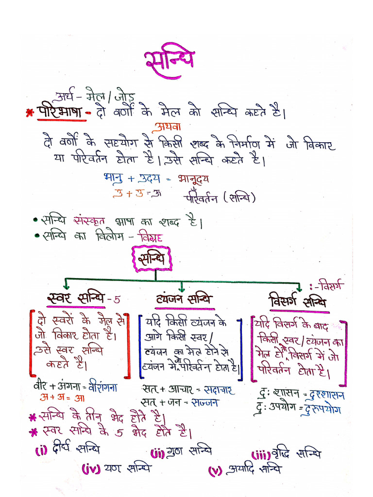 Hindi Sandhi by Naveen Sir | PDF