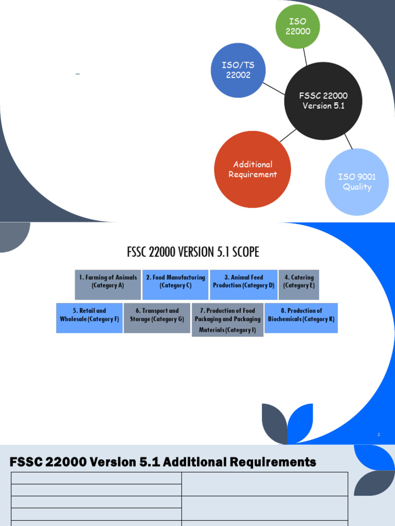 FSSC 22000 Version 5 1 1645254350 | PDF