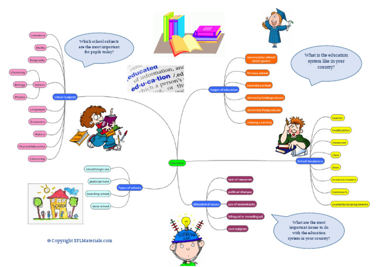 GESE 7 Vocabulary Education | PDF