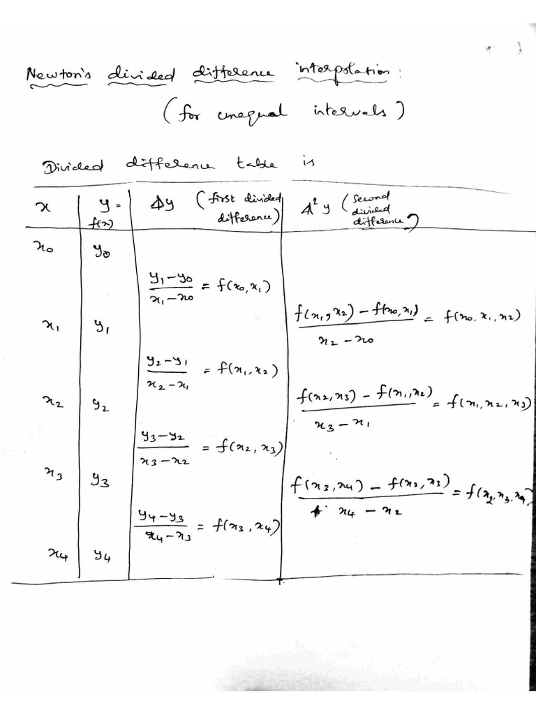 Divided Difference 1676796858905 | PDF
