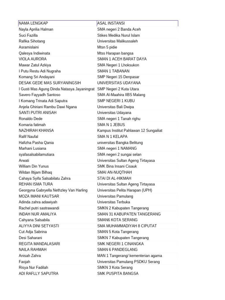Lolos Berkas + TWK DASI Batch 3 | PDF