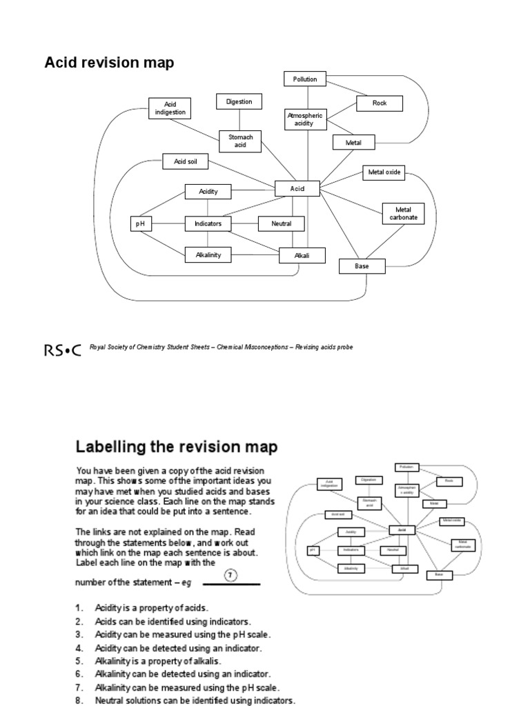 Acid Revision Map | PDF | Alkalinity | Ph