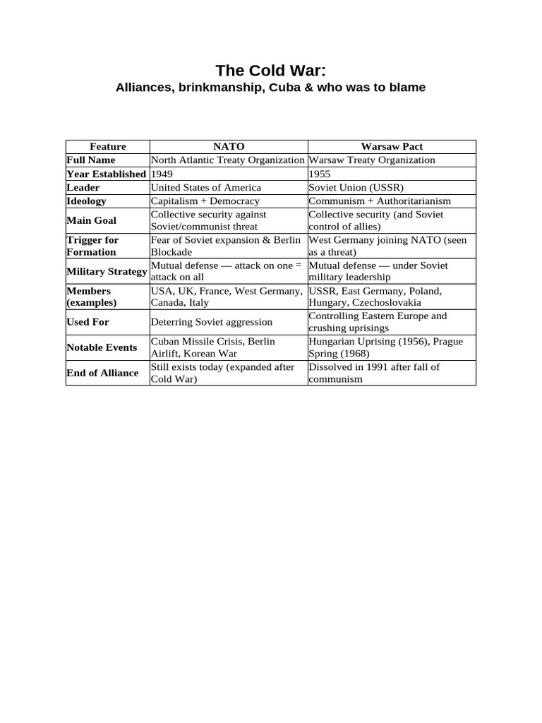 The Cold War - Alliances, Brinkmanship, Cuba and Who Was To Blame | PDF ...
