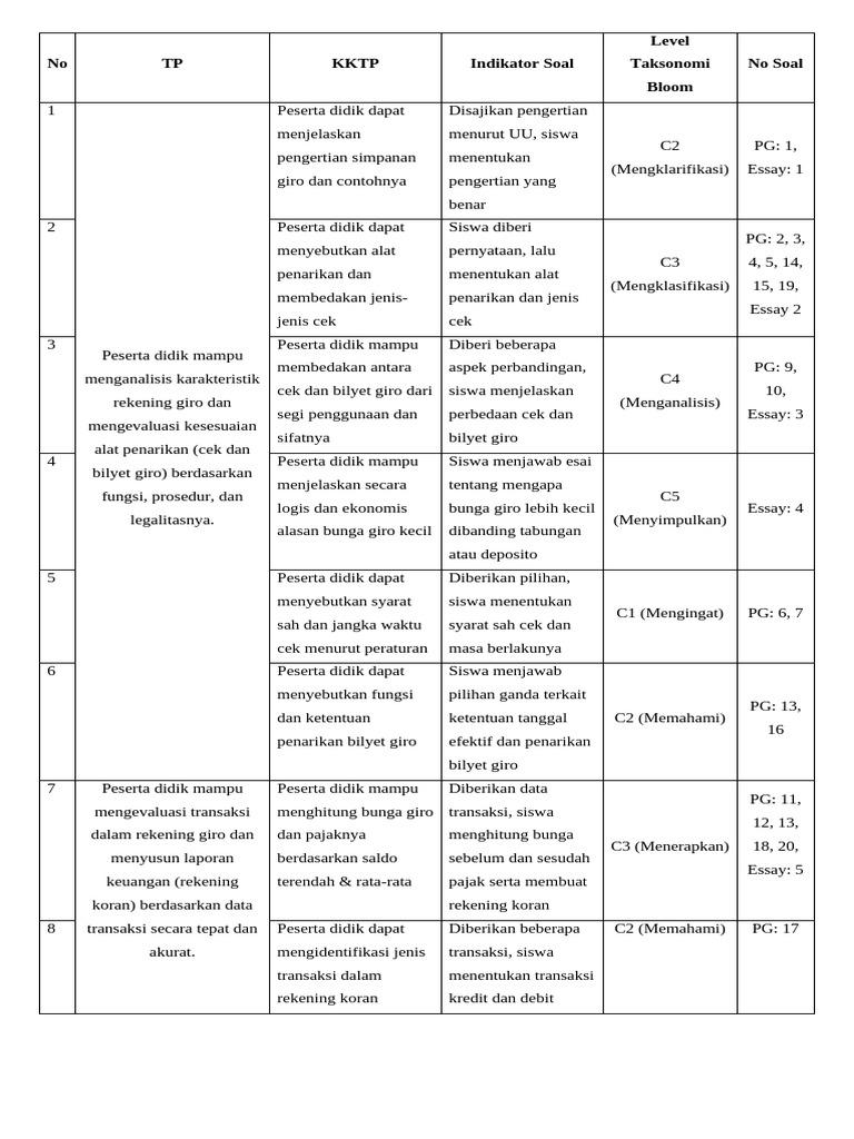 Kisi-Kisi Asesmen Formatif - Simpanan Giro | PDF
