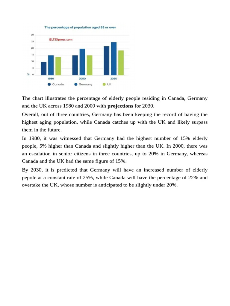 Writing Ielts Task 1 | PDF