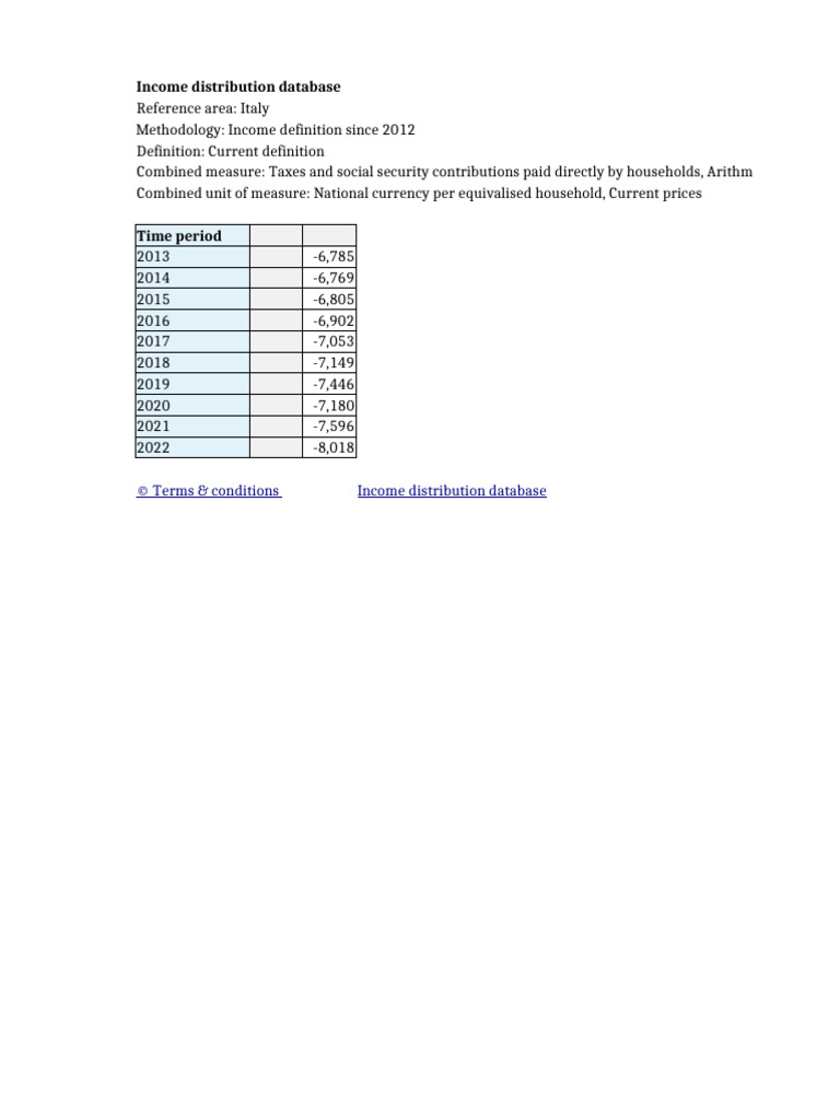 Oecd.wise.Ine,Dsd Wise Idd@Df Idd,,Filtered,2025!03!30 14-36-26 | PDF