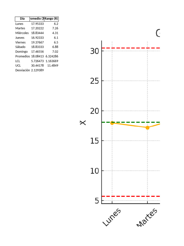 Control XR Resultado Con Graficas | PDF