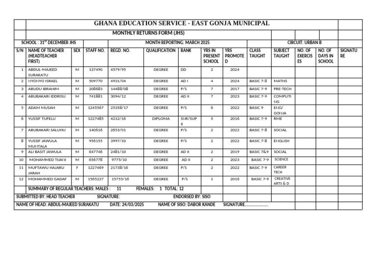 Monthly Return Form | PDF