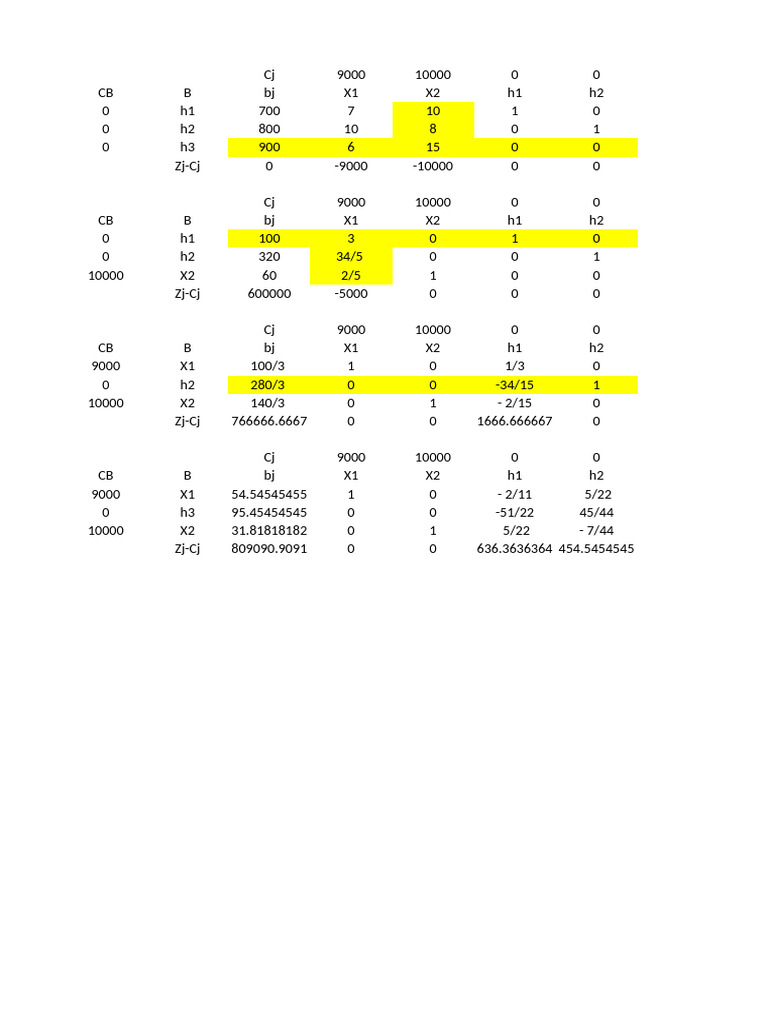 Ejemplos Método Simplex (1) | PDF