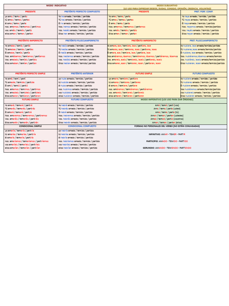 Paradigma Completo de Verbos | PDF | Mecánica del lenguaje | Sintaxis